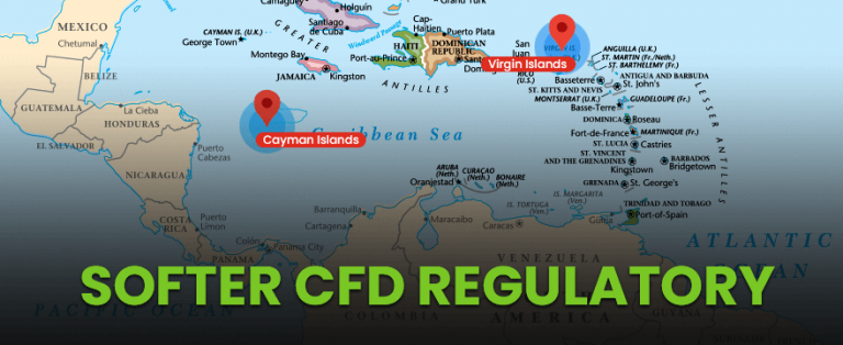 Regulation for FX/CFD Brokers – Part 2 - Panda Trading Systems - Online ...